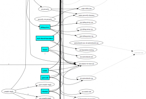 ant dependency graphing with graphviz | Down Home Country Coding With ...