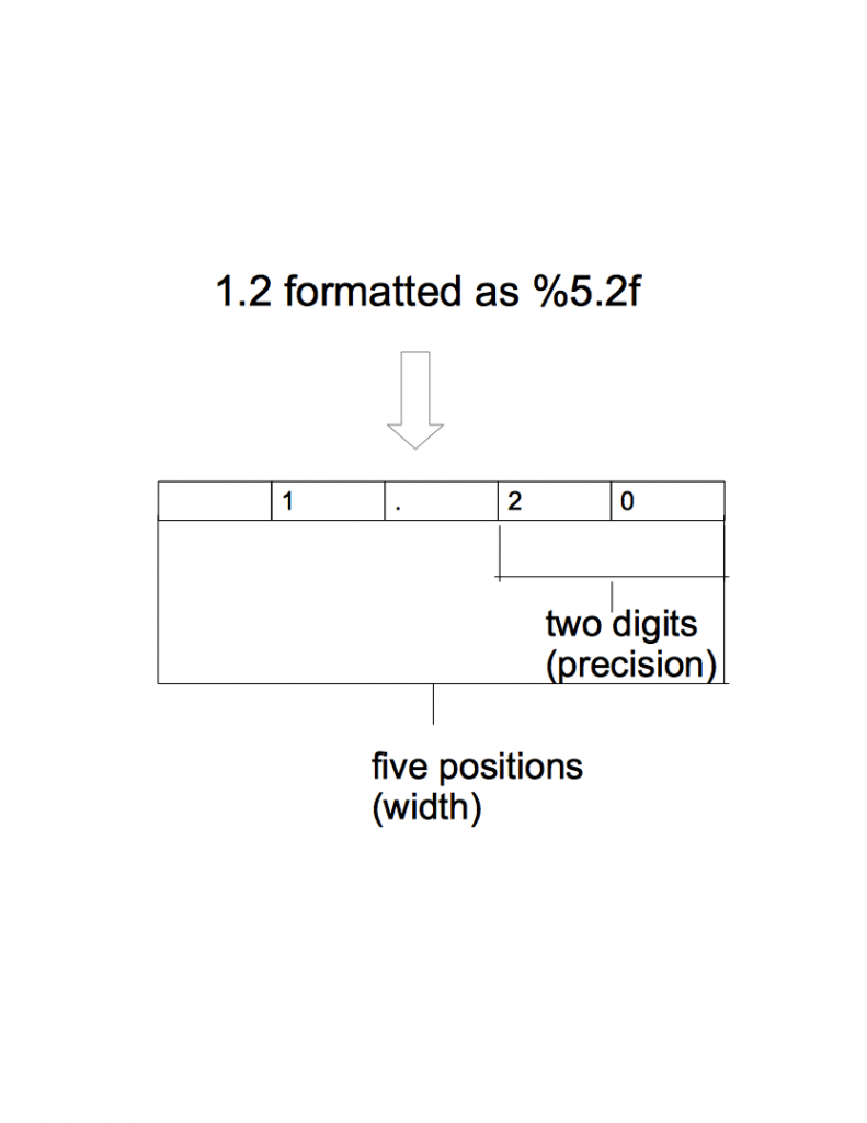 Formatting Strings for the Java Foundations Junior Associate exam ...